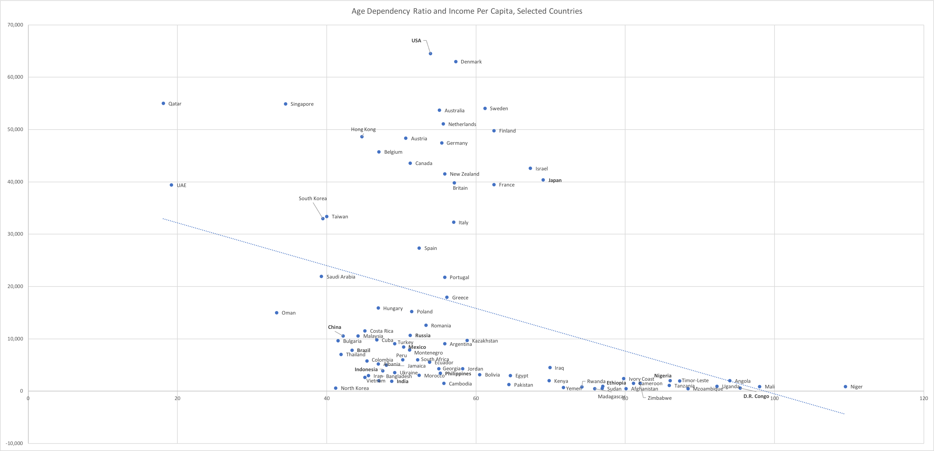 The Age Dependency Ratio – A Brief Demographic Overview of the World
