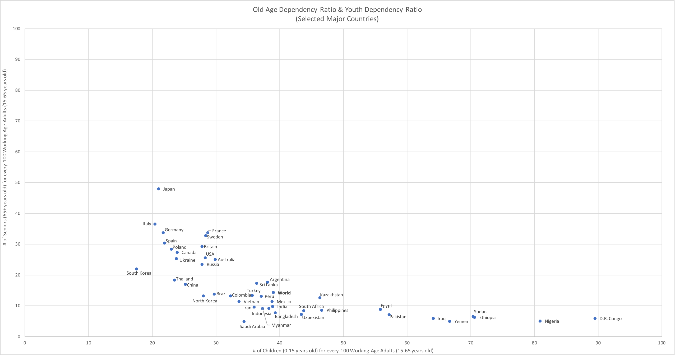 The Age Dependency Ratio – A Brief Demographic Overview of the World